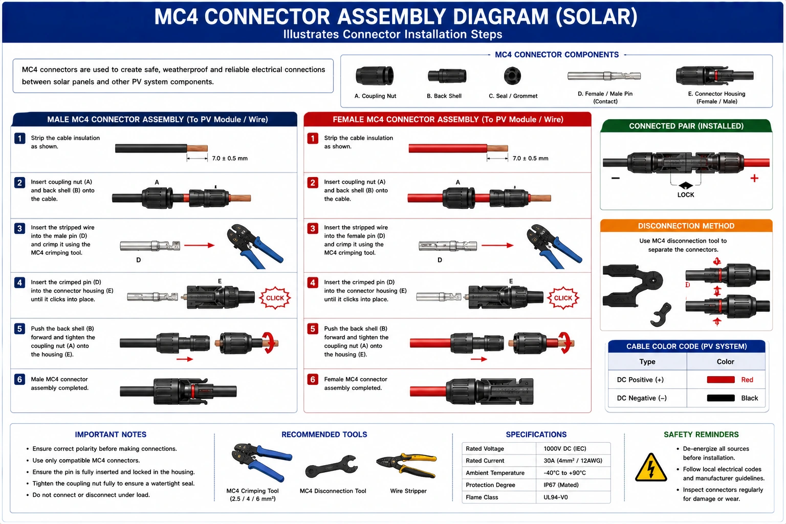 Solar Cable Continuity Testing Guide - Smart Roof Solar